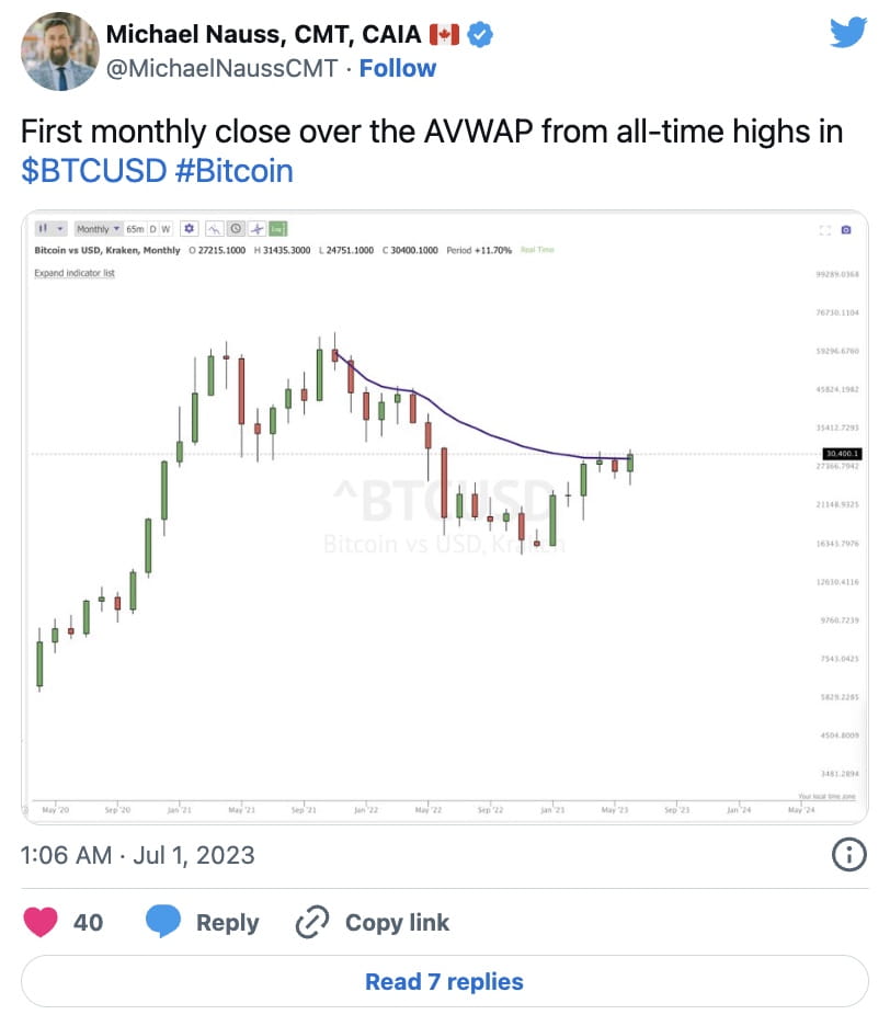 Bitcoin Traders Torn Between Breakout and $28K Dip As BTC Price Stalls ...