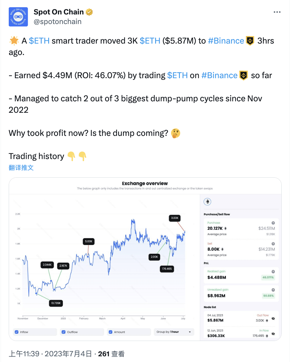 Data: The anonymous ETH Smart Trader address transferred 3,000 ETH to ...