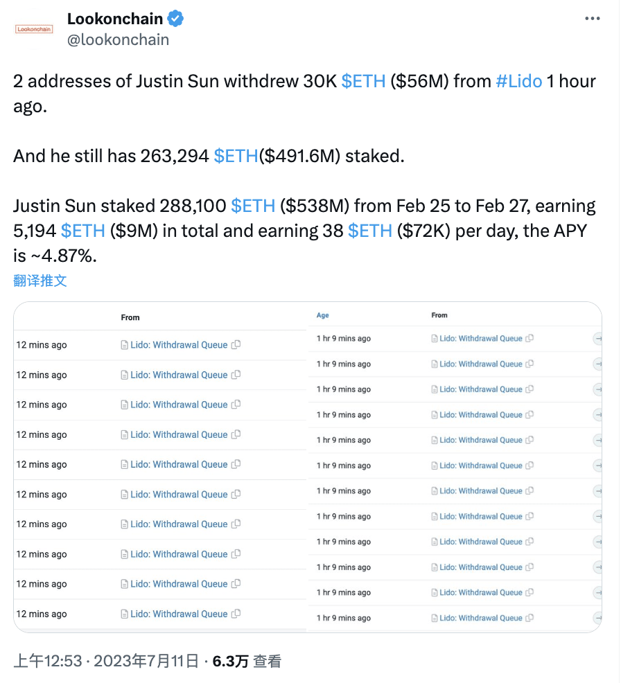 Lookonchain: Justin Sun withdraws 30,000 ETH from Lido, about $56 million | Binance News on ...