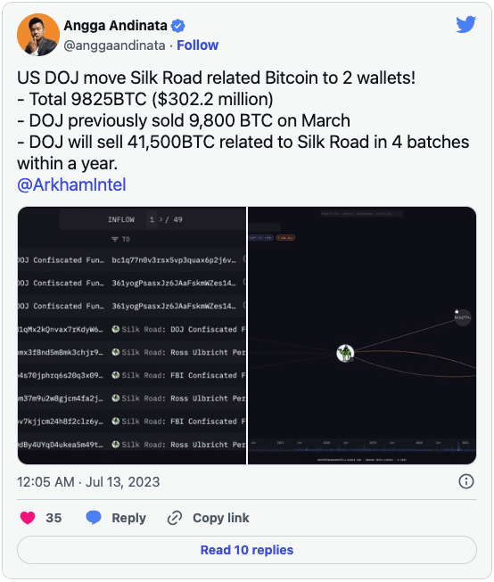 Why Is the Crypto Market Down Today? the CPI Data Aftermath | Binance ...