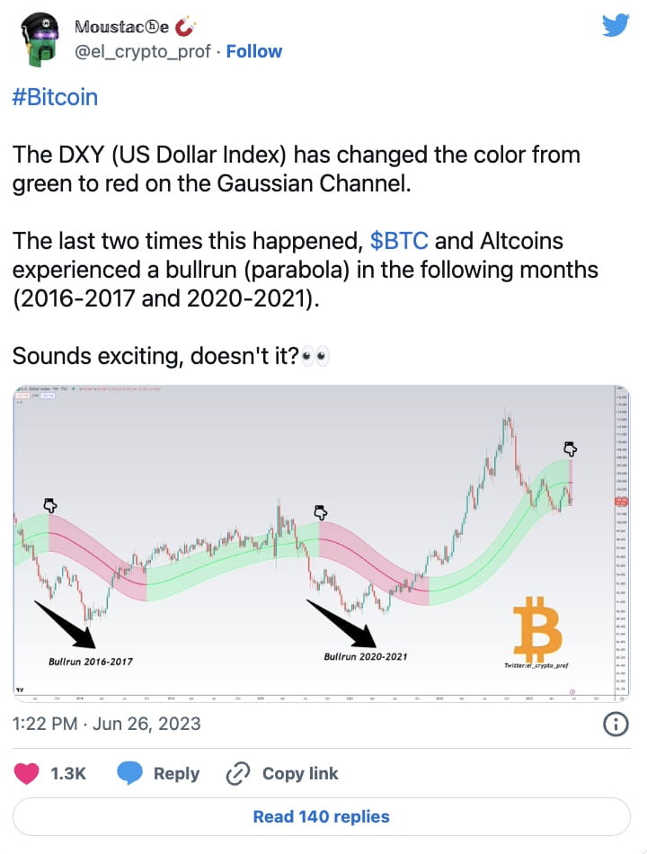 Can Bitcoin Repeat a 2017-like Rally As Dollar Correlation Reverses ...