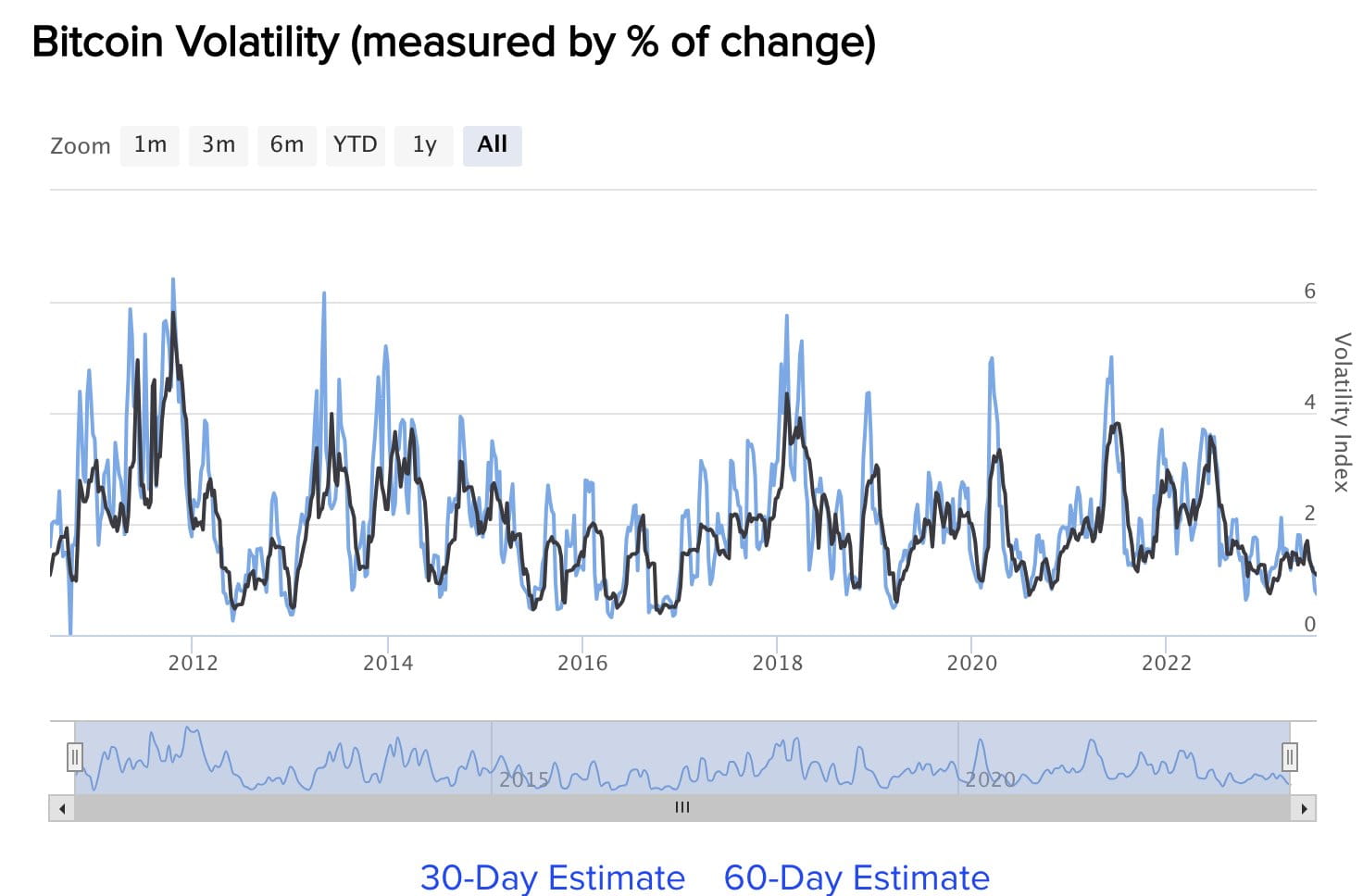 Bitcoin Volatility Hits Yearly Low Ahead of FOMC Meeting | Binance News ...