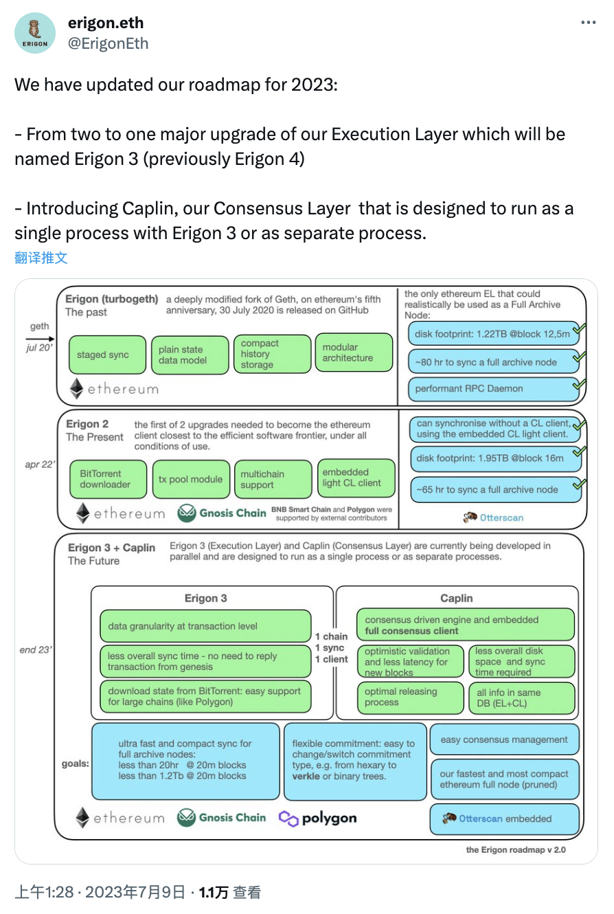 Ethereum client Erigon updates its 2023 roadmap, including the ...