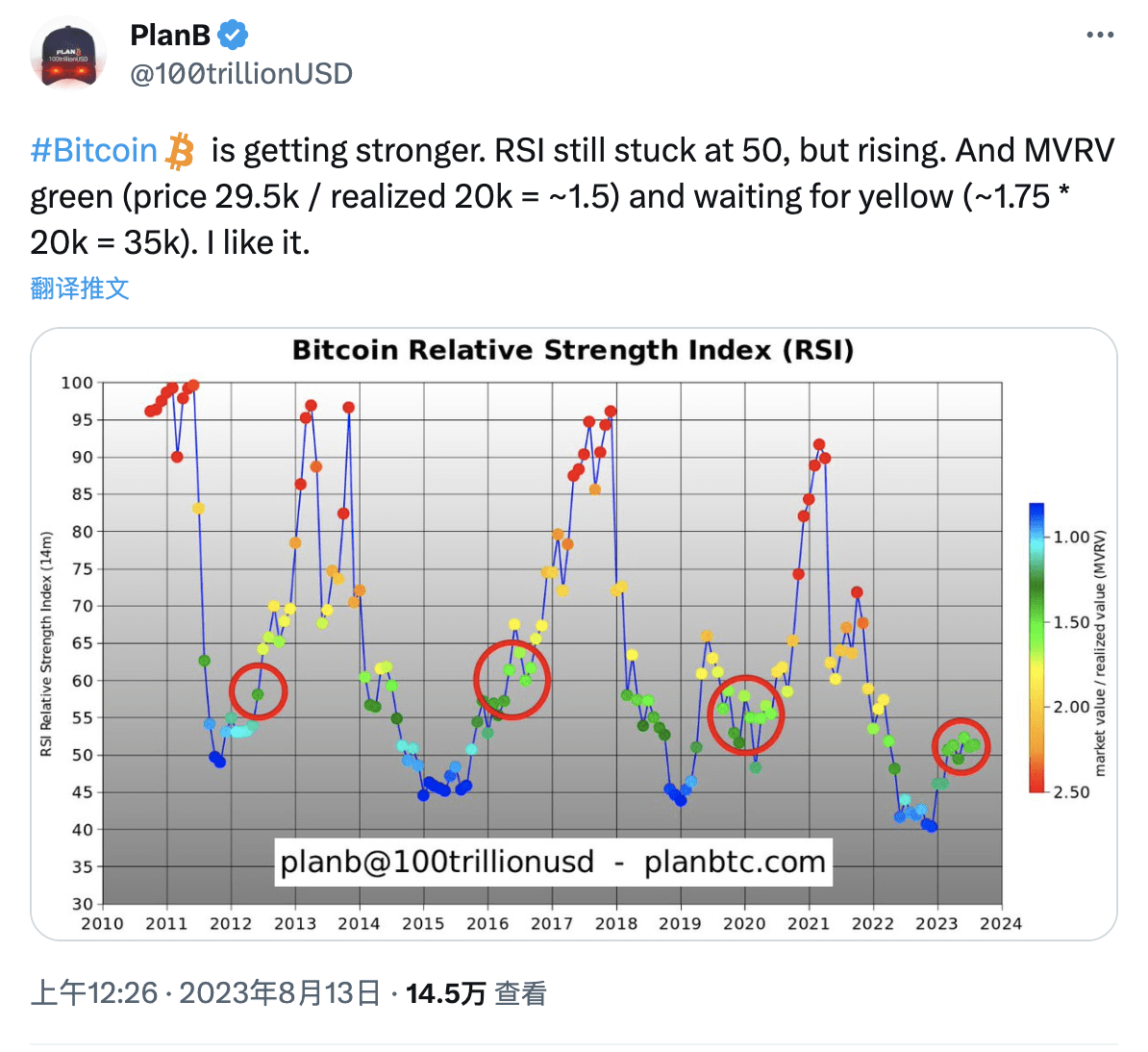 PlanB: Bitcoin is getting stronger and stronger, approaching the ...