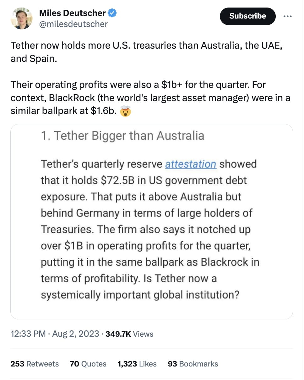 Tether's US Treasury Holdings Surpass Australia, UAE, Spain; Q2 Operating Profit Exceeds $1 ...