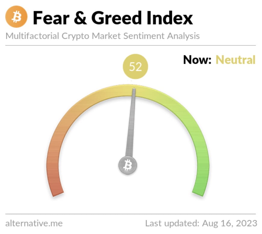 Crypto Fear and Greed Index | Binance News on Binance Square