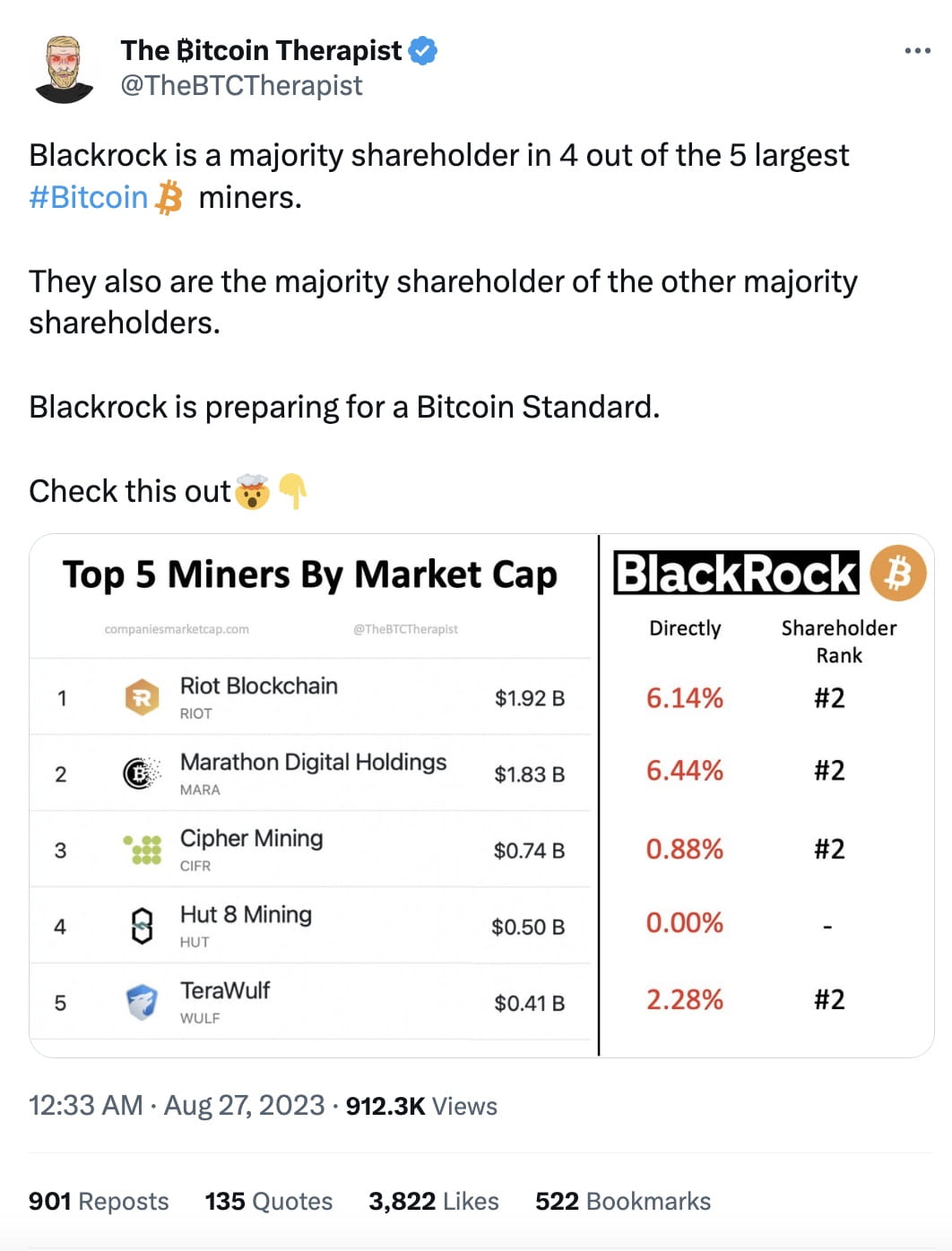 Binance Square платформасындағы Binance News | BlackRock Emerges as Second Largest Shareholder ...