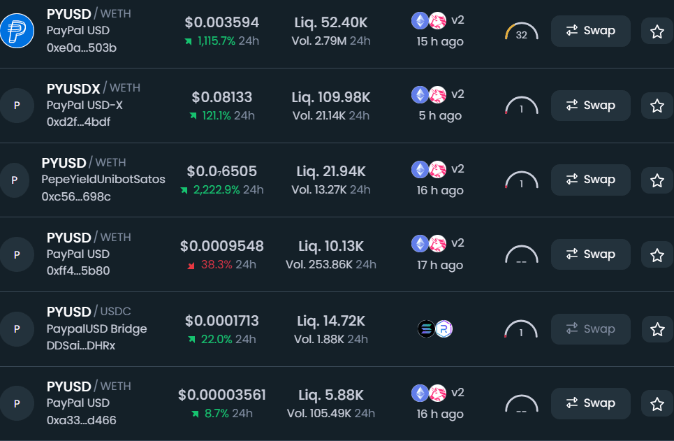 Scammers Issue Fake PayPal USD Tokens Across Multiple Blockchains ...