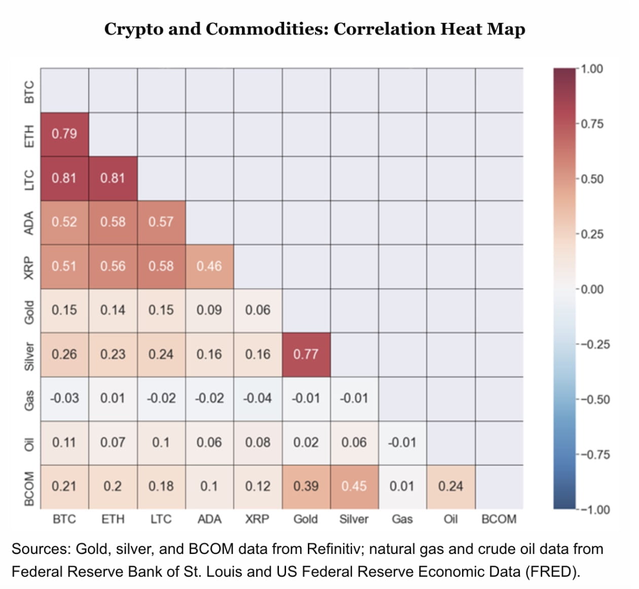 Top 3 Assets Most Correlated with Bitcoin Revealed: Crypto Stocks ...