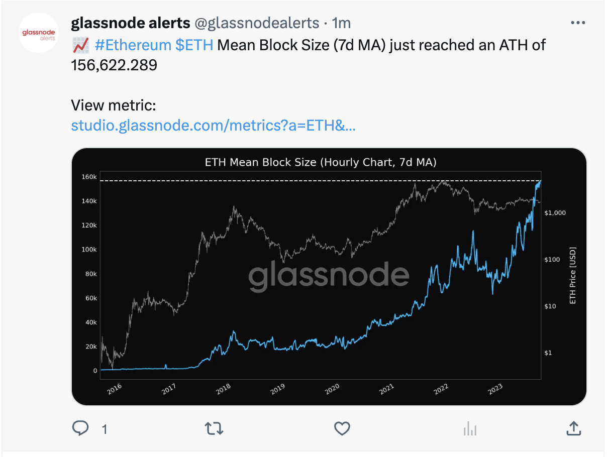 Ethereum Mean Block Size Reaches All-Time High | Binance News on ...