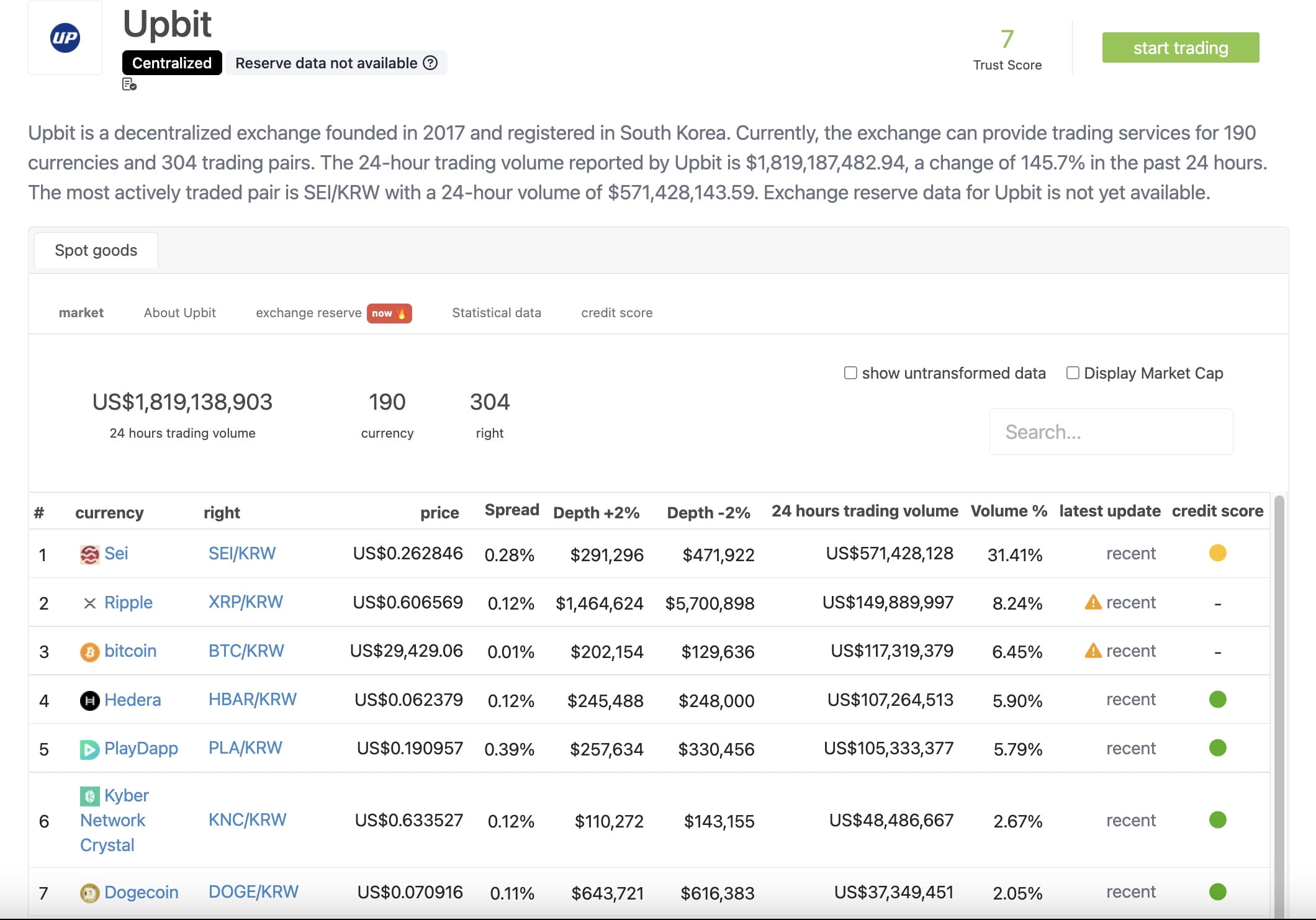 SEI's 24-hour Turnover on Upbit Exceeds $400 Million, Accounting for ...
