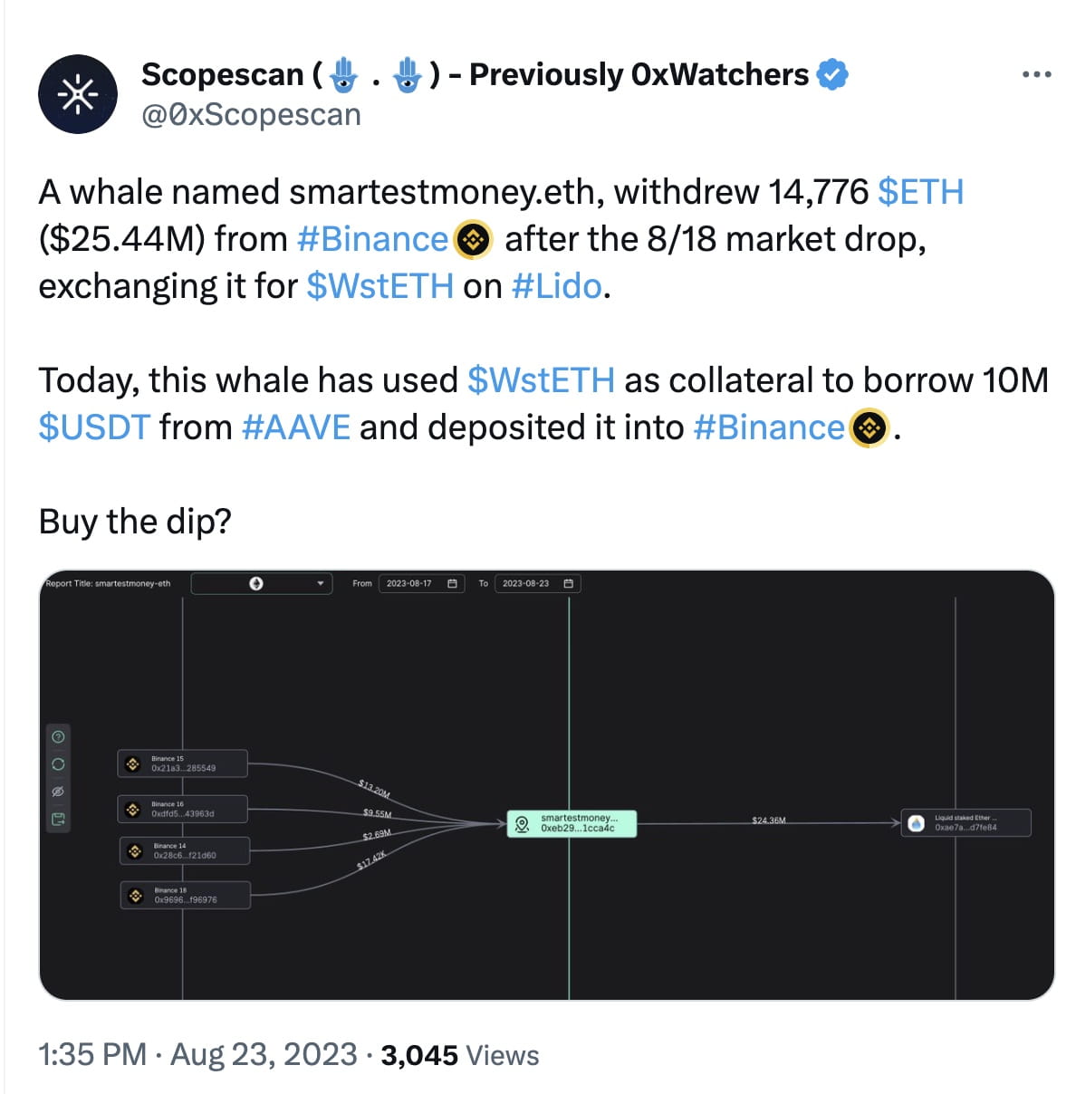 Whale Borrows 10 Million USDT from Aave and Transfers to Binance | Binance News on Binance Square