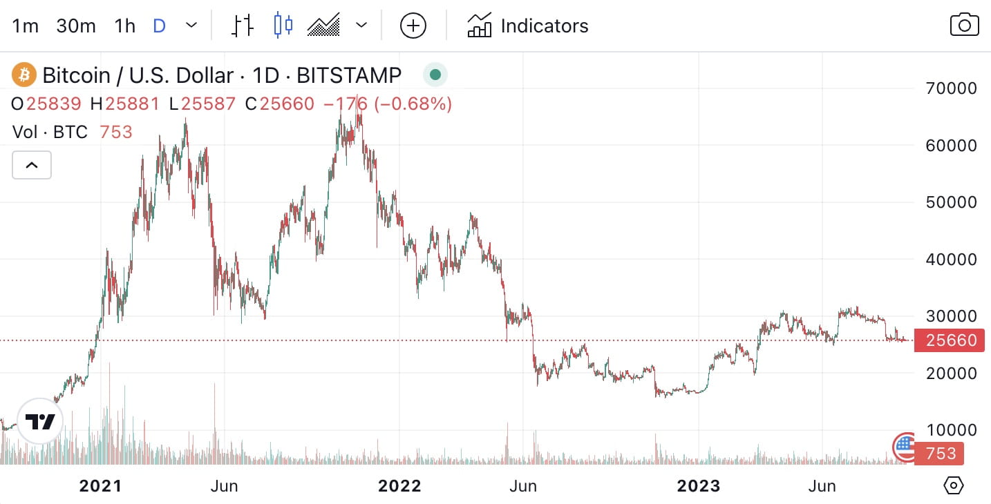 Bitcoin and Ethereum Technical Analysis Show ETH below $1,600 Ahead of ...
