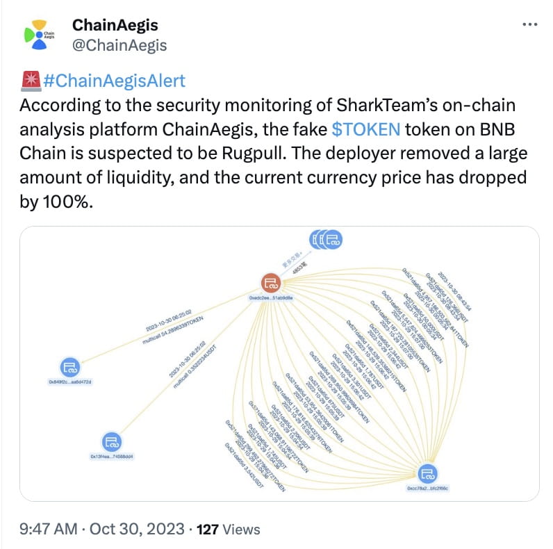 Rug Pull Suspected on BNB Chain with Counterfeit TOKEN Tokens | Binance ...