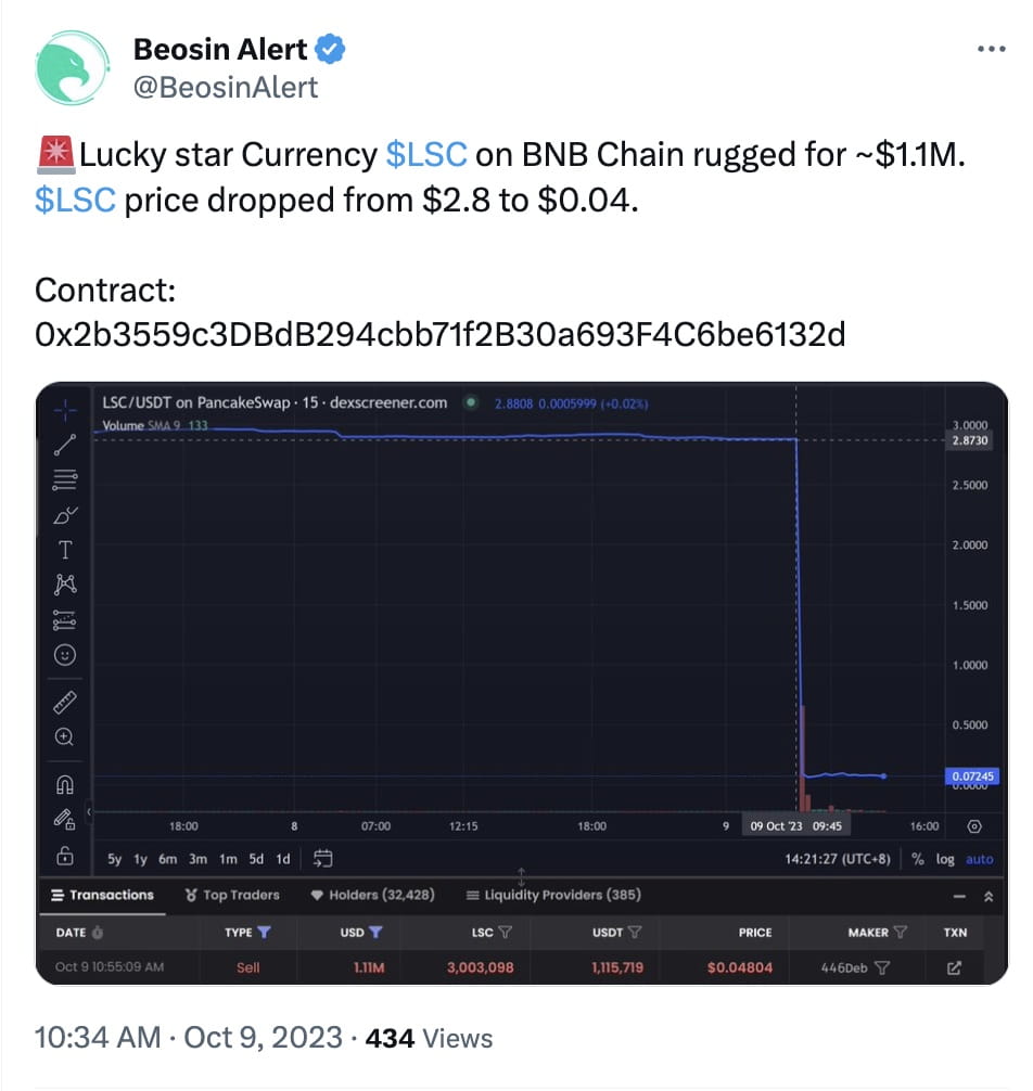 Lucky Star Currency on BNB Chain Suffers Rug Pull, Deployers Profit $1. ...