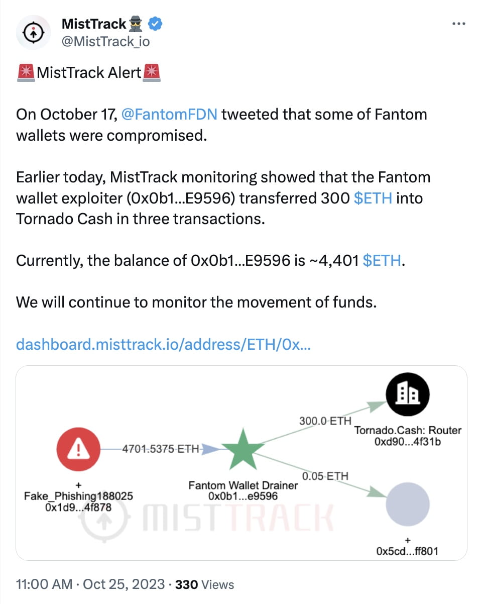 Fantom Foundation Wallet Attacker Shifts 300 ETH to Tornado Cash, Still ...