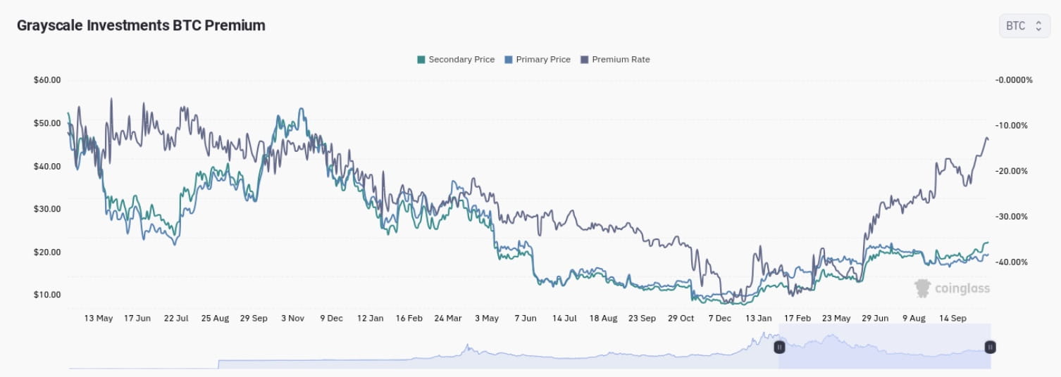 First Bitcoin ETF Trades $1.5B, GBTC Discount Aligns with $69K BTC ...