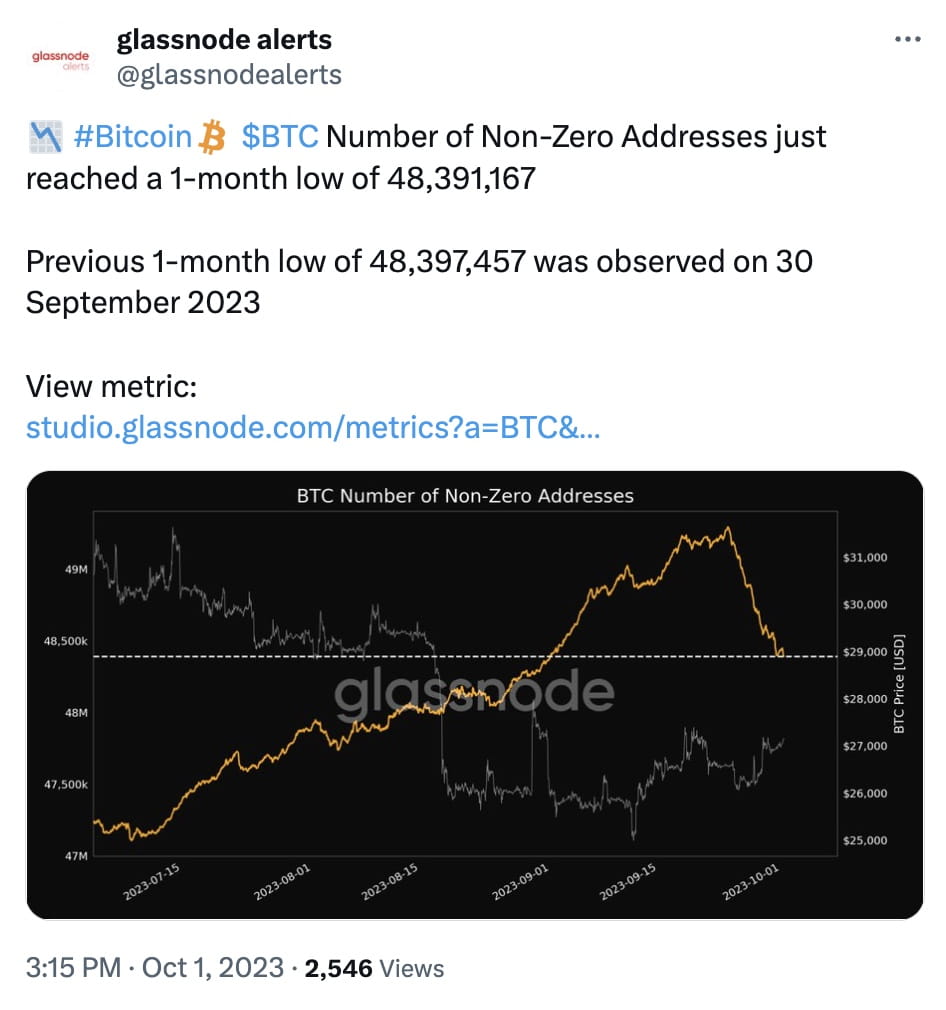 Number of Non-Zero Bitcoin Addresses Hits One-Month Low, Reveals ...