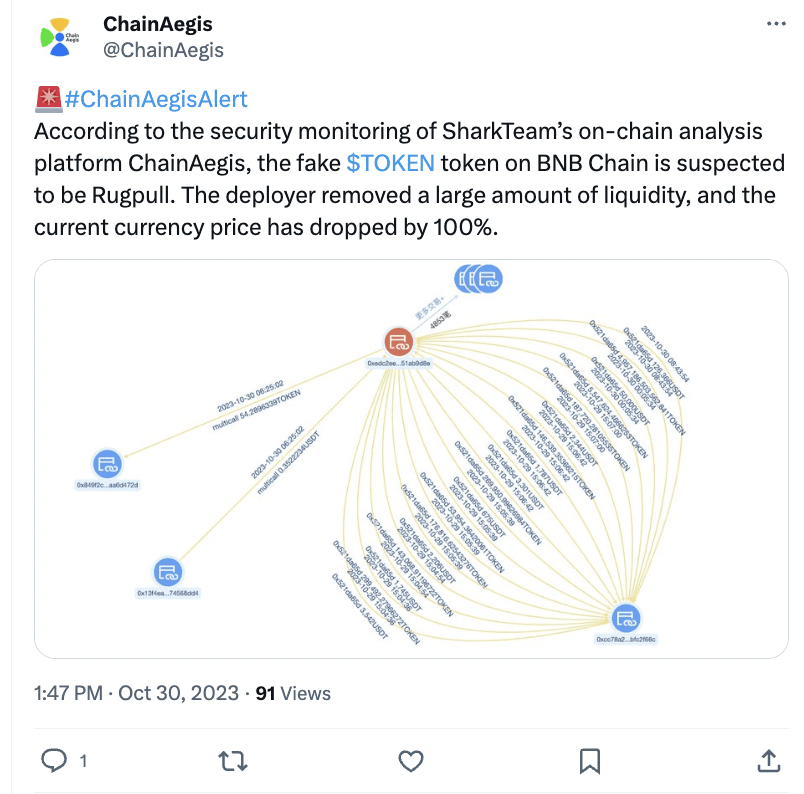 Fake TOKEN tokens suspected of Rug Pull | Binance News on Binance Square