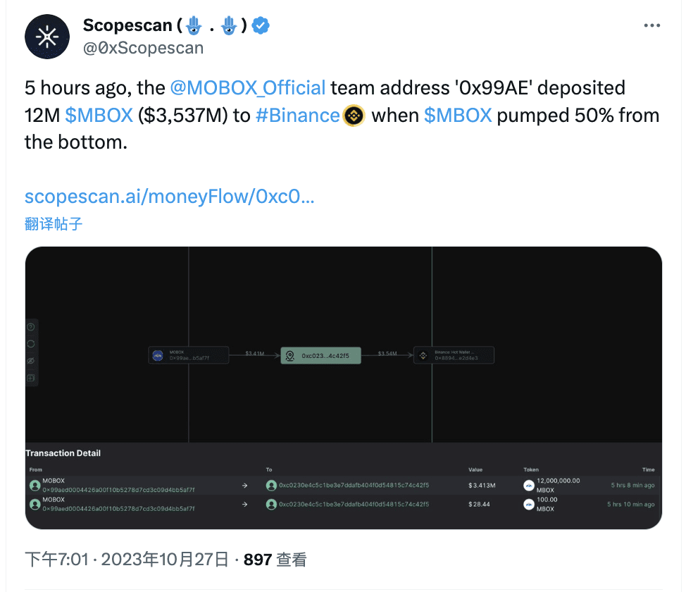 The MOBOX team deposited 12 million MBOX to Binance 5 hours ago | Binance News on Binance Square