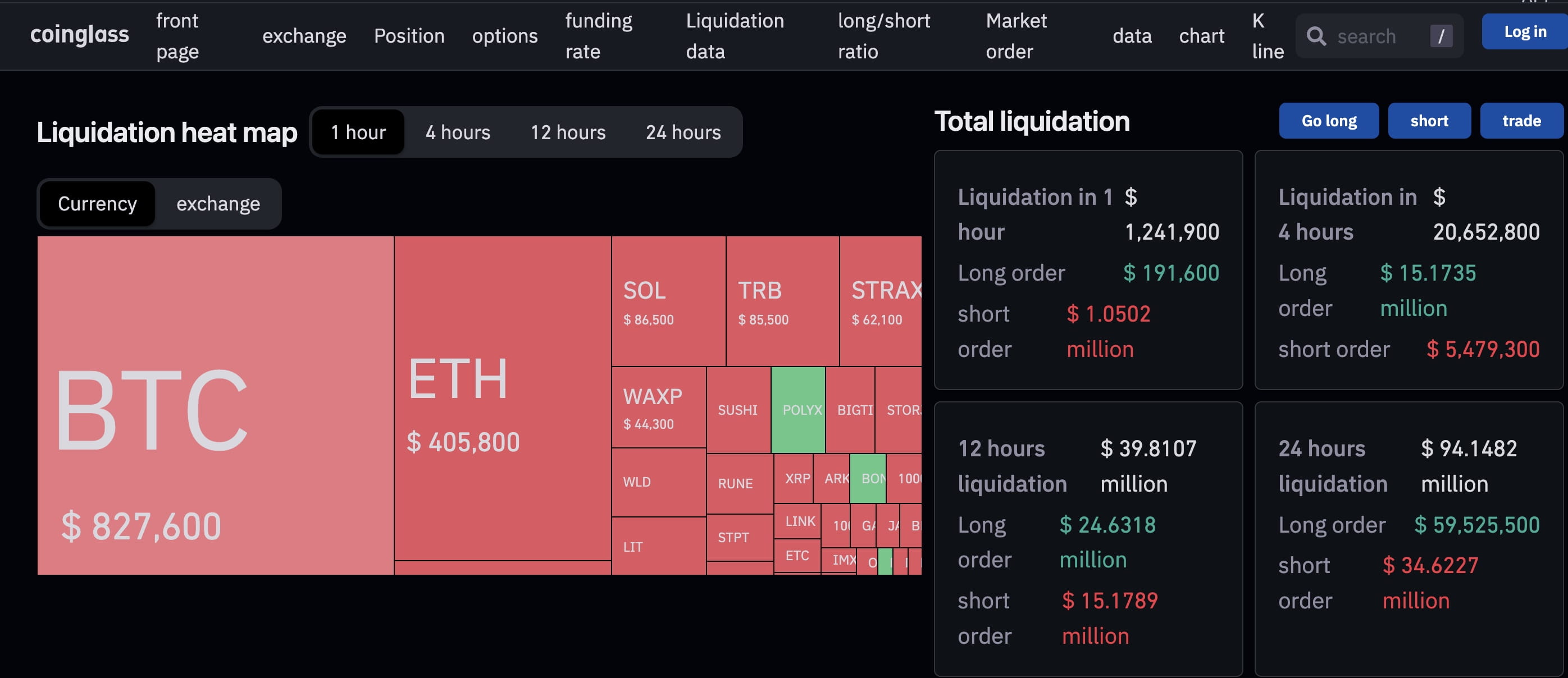 Network Records $12.41 Million Liquidation in the Last Hour, with Long ...