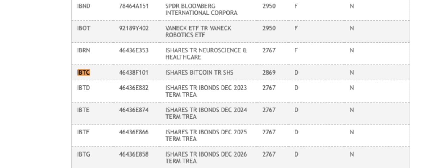 BlackRock's iShares Bitcoin ETF Temporarily Vanishes, then Reappears on ...