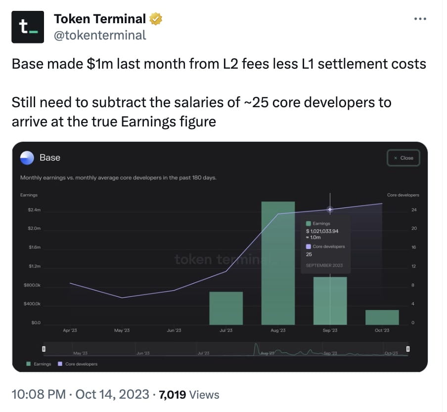 Base Earned Less Than $1 Million from L2 Fees in September After ...