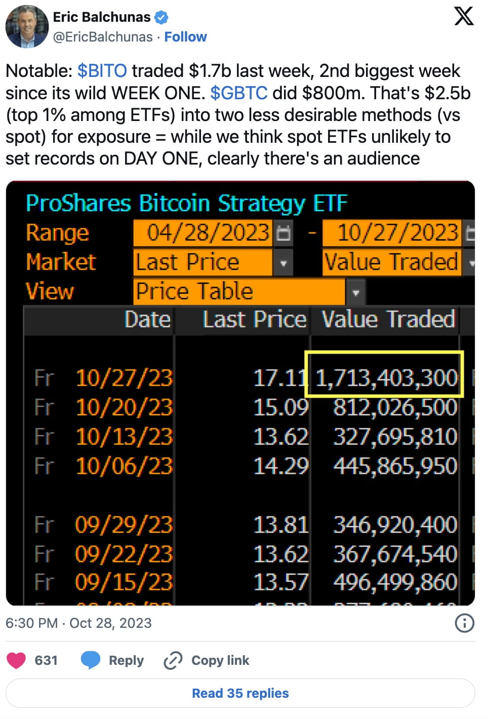 First Bitcoin ETF Trades $1.5B, GBTC Discount Aligns with $69K BTC Price: A Significant Surge on ...