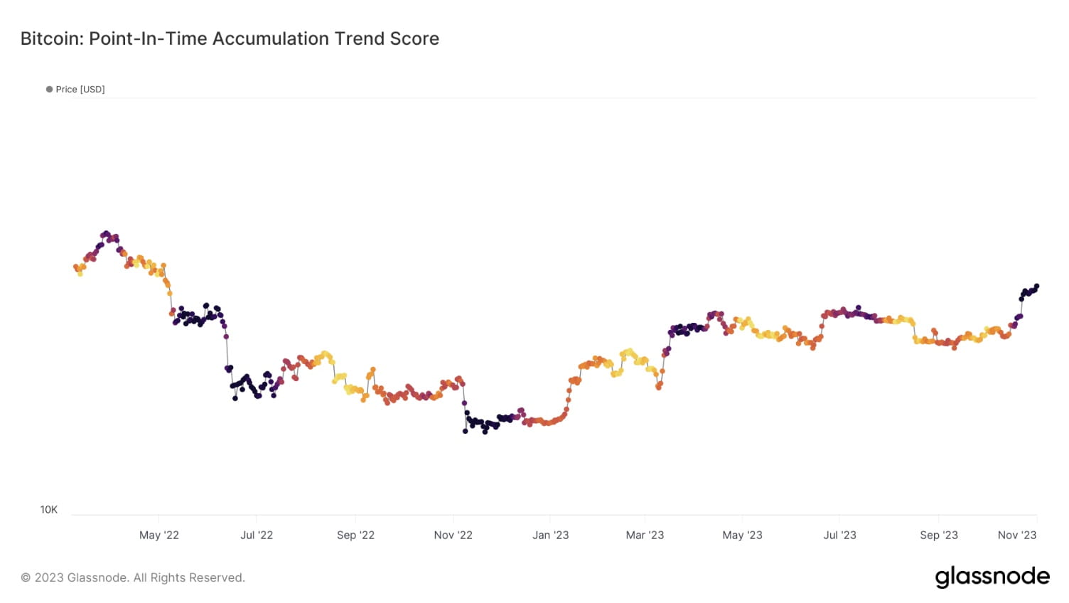 Bitcoin Prepares for Next Bull Run: 4 Supporting Factors Indicate ...