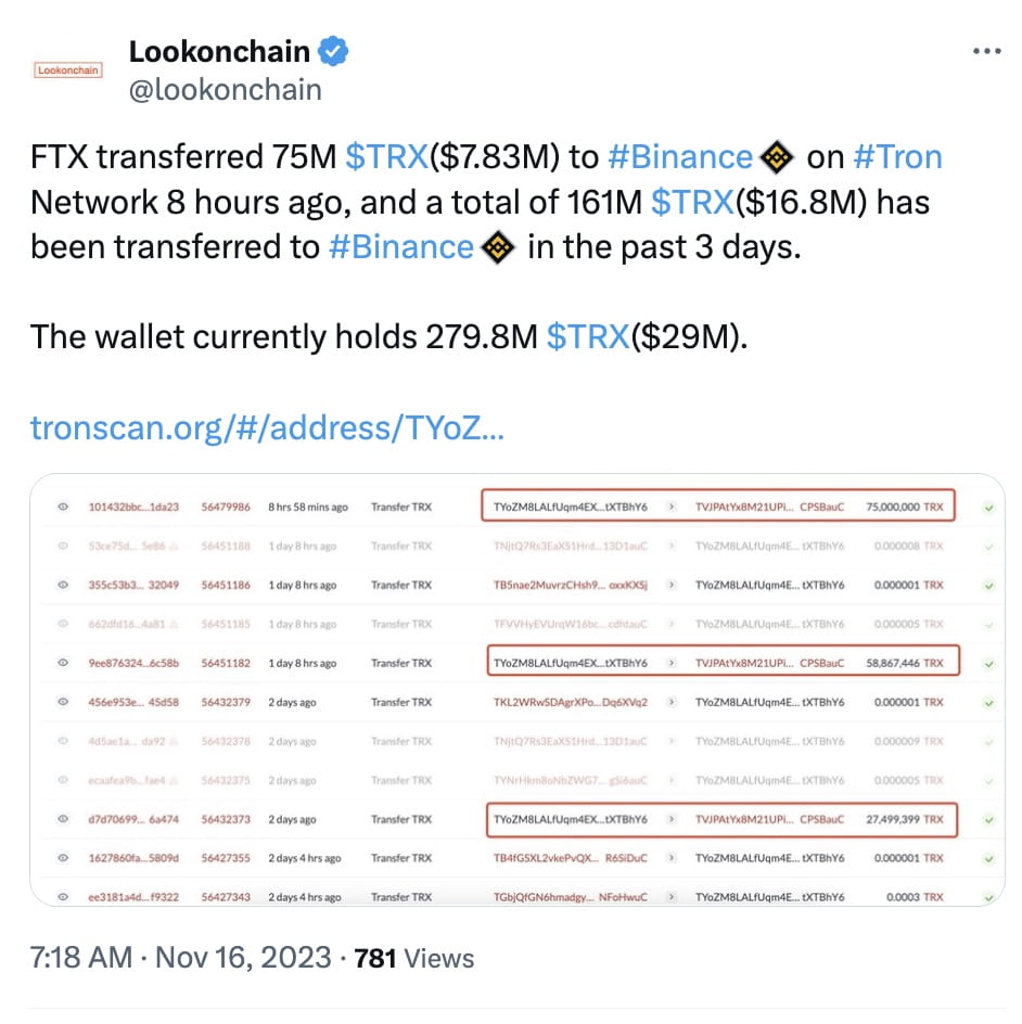 Massive TRX-Überweisungen an Binance: FTX sendete in den letzten 8 Stunden TRX-Token im Wert von ...