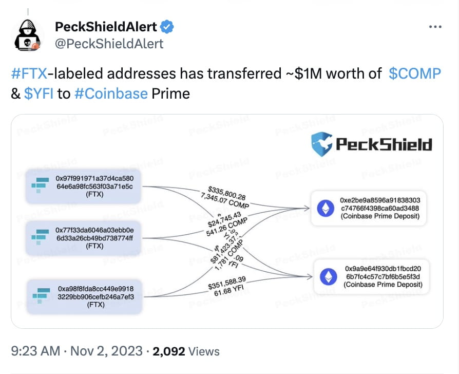 Les adresses FTX déplacent 1 million de dollars de COMP et YFI vers ...