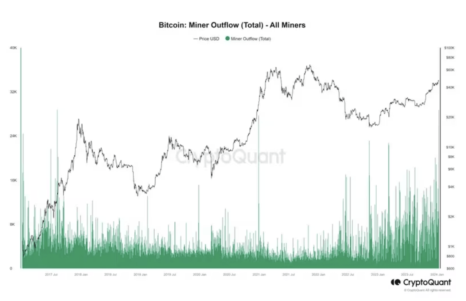 Bitcoin futures ETF trading volume hit a record high of $2 billion ...