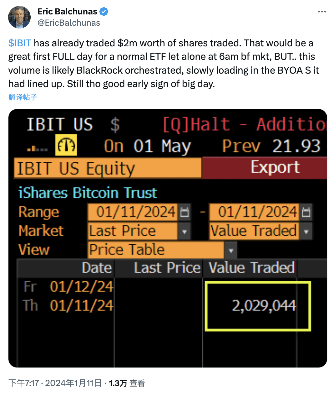 BlackRock IBIT’s first-day trading volume exceeded $2 million | Binance News on Binance Square