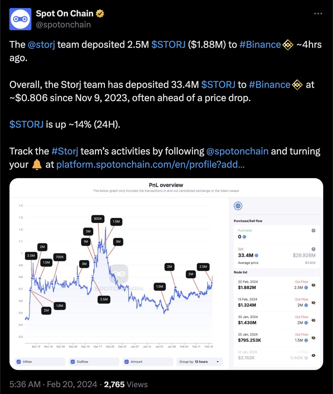 Storj Team Makes Significant Deposit of 2.5 Million STORJ Tokens to ...