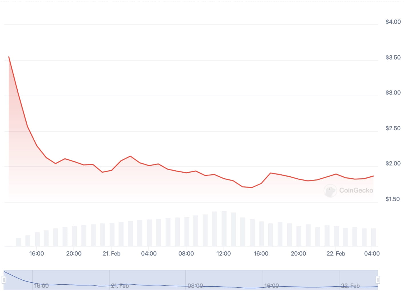 Starknet's STRK Token Suffers Over 50% Drop as Large Token Receivers ...
