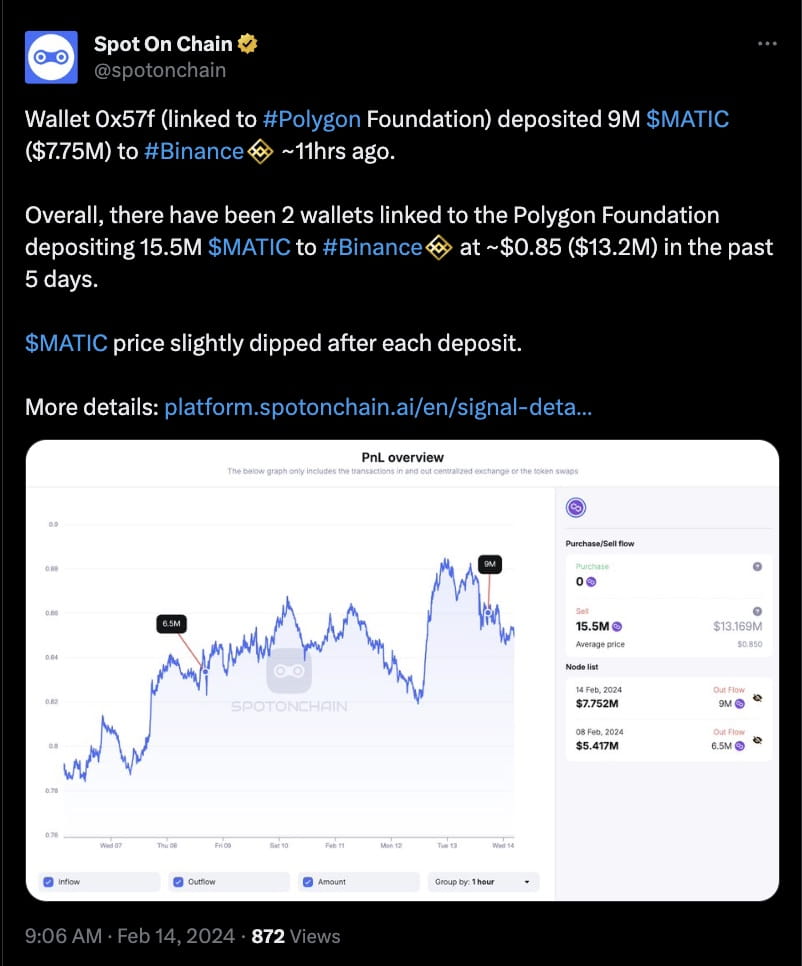 Polygon Foundation Transfers 9 Million MATIC to Binance | Binance News ...