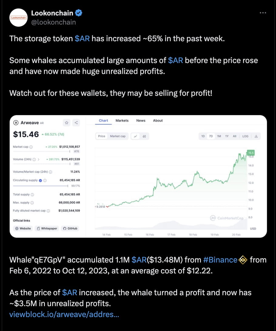 Whale Withdraws 1.1 Million AR from Binance with an Unrealized Profit of $3.5 Million | Binance ...
