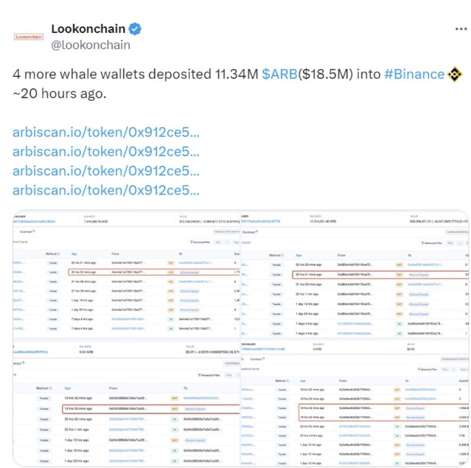 Arbitrum Whales Shift Tokens Worth $18.5M Following Unlock, Stirring Price Fluctuations ...