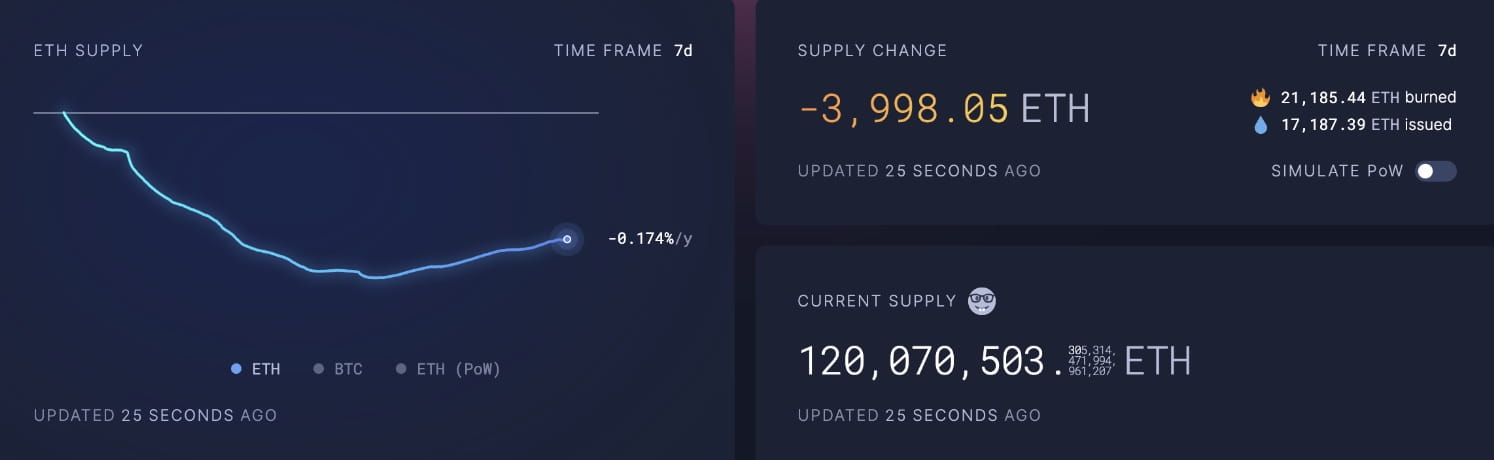 Ether (ETH) Price Boost: Ethereum Whales, Lower Supply and Possible ...