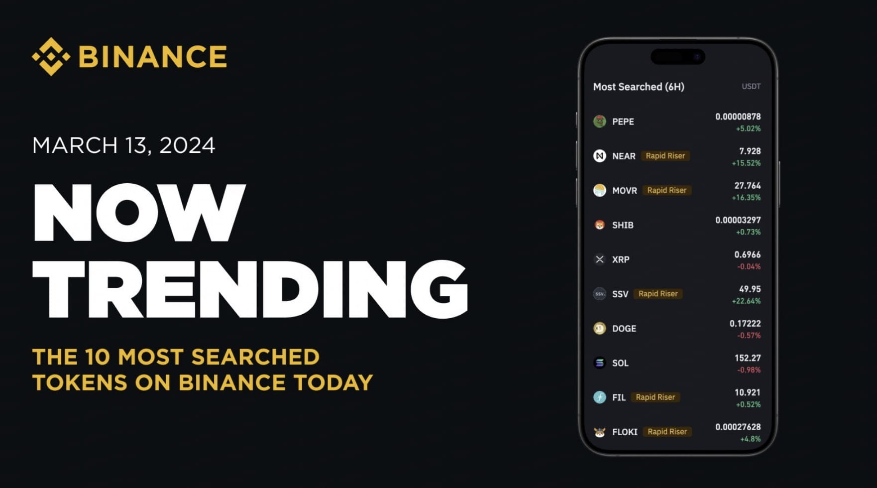 Ежедневное обновление Binance Trending Tokens (13 марта) | Binance News на Binance Square