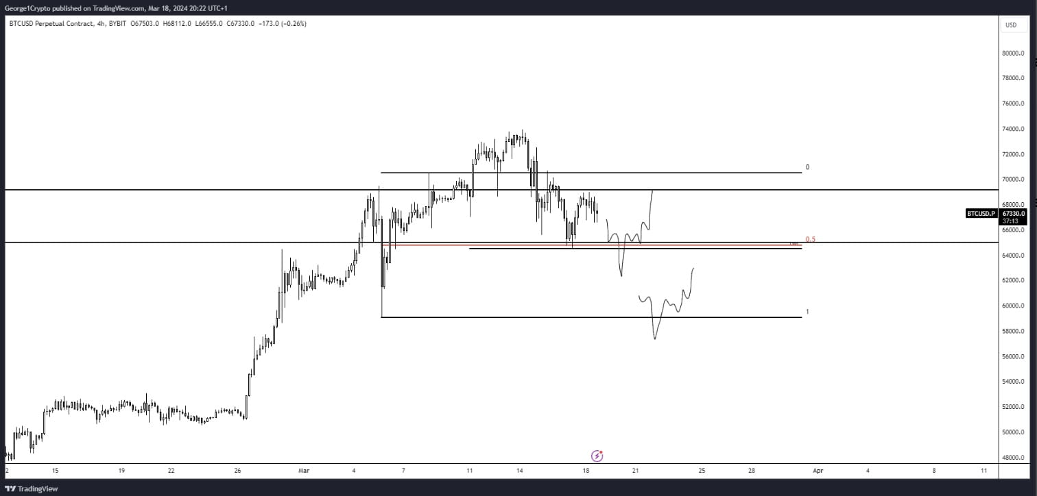 BTC Price Risks Sub-$60K Retest: Key Levels to Watch as Bitcoin Faces ...