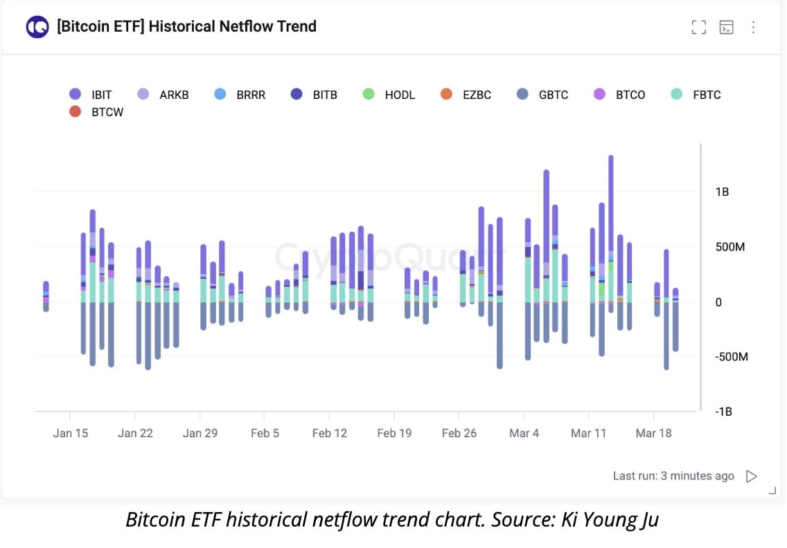 Bitcoin Options Worth Over $9.4B Set to Expire on March 29 | Binance ...