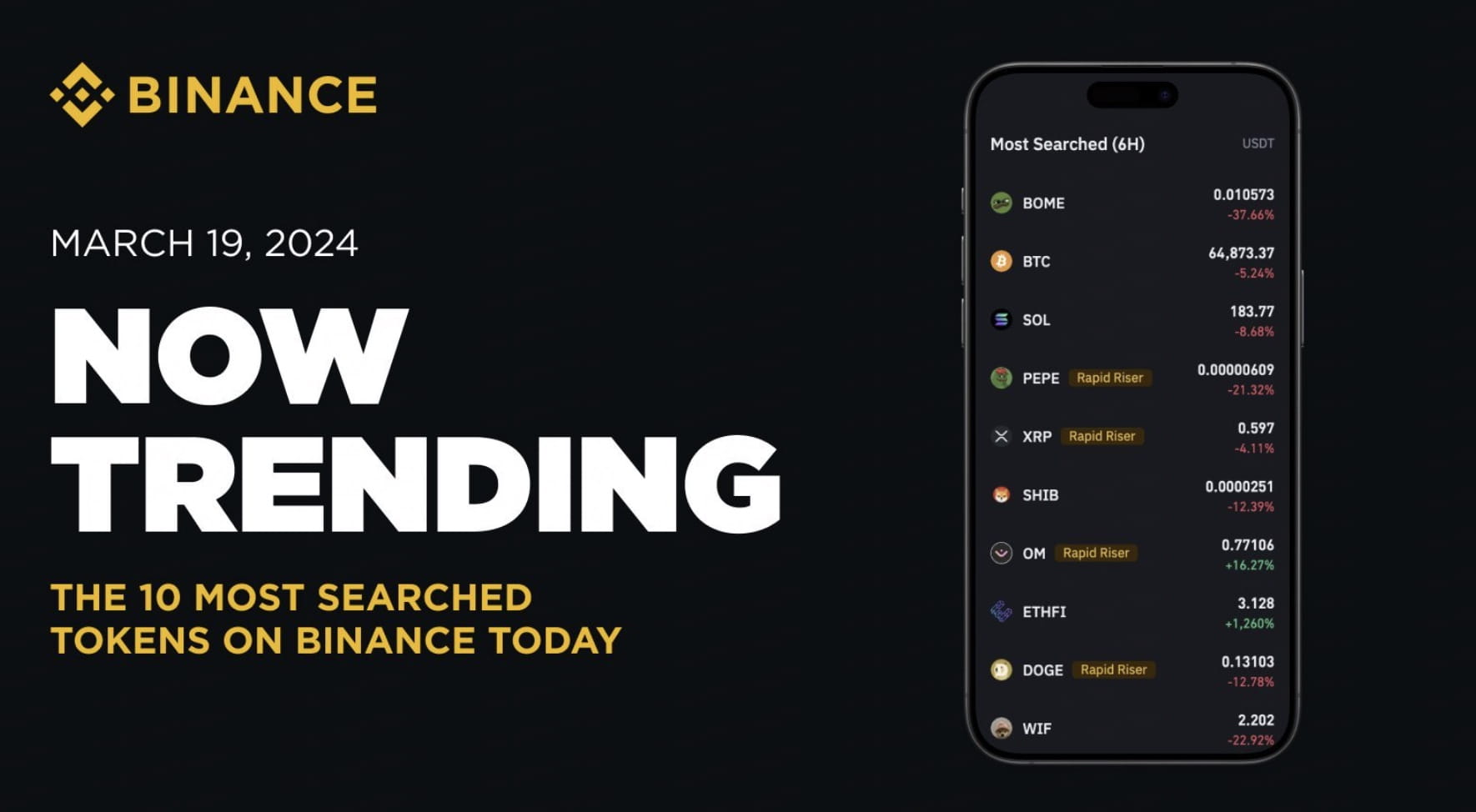 Binance Trending Tokens Daily Update (March 19) | Binance News on Binance Square