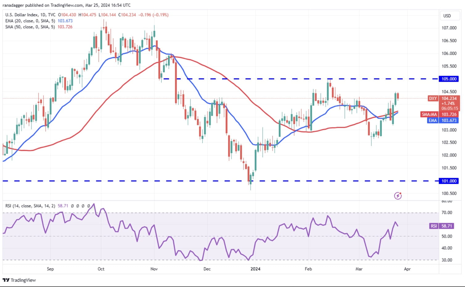 比特幣在看漲前景中突破 70,000 美元大關：BTC、ETH、BNB、SOL、XRP、DOGE、ADA、AVAX 的價格分析 | 幣安廣場上 ...
