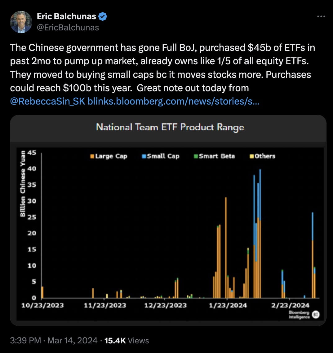 Chinese Government Boosts Market with Extensive ETF Purchases | Binance ...