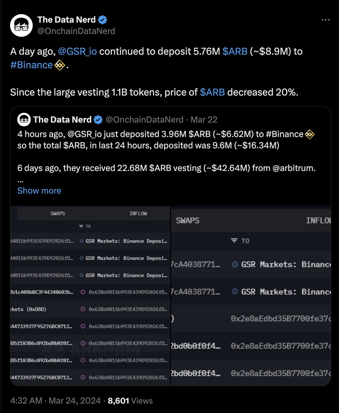 GSR Deposits $8.9 Million Worth of ARB to Binance | Binance News on ...