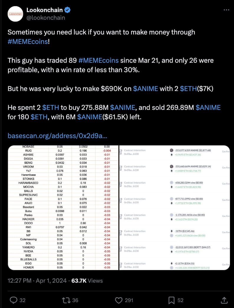 Địa chỉ kiếm được vàng với giao dịch ANIME, biến 2 ETH thành 690.000 ...