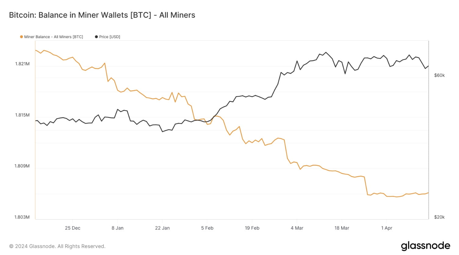 Could Bitcoin Reach $70K by Next Halving Amid Ongoing Volatility? 5 Key ...