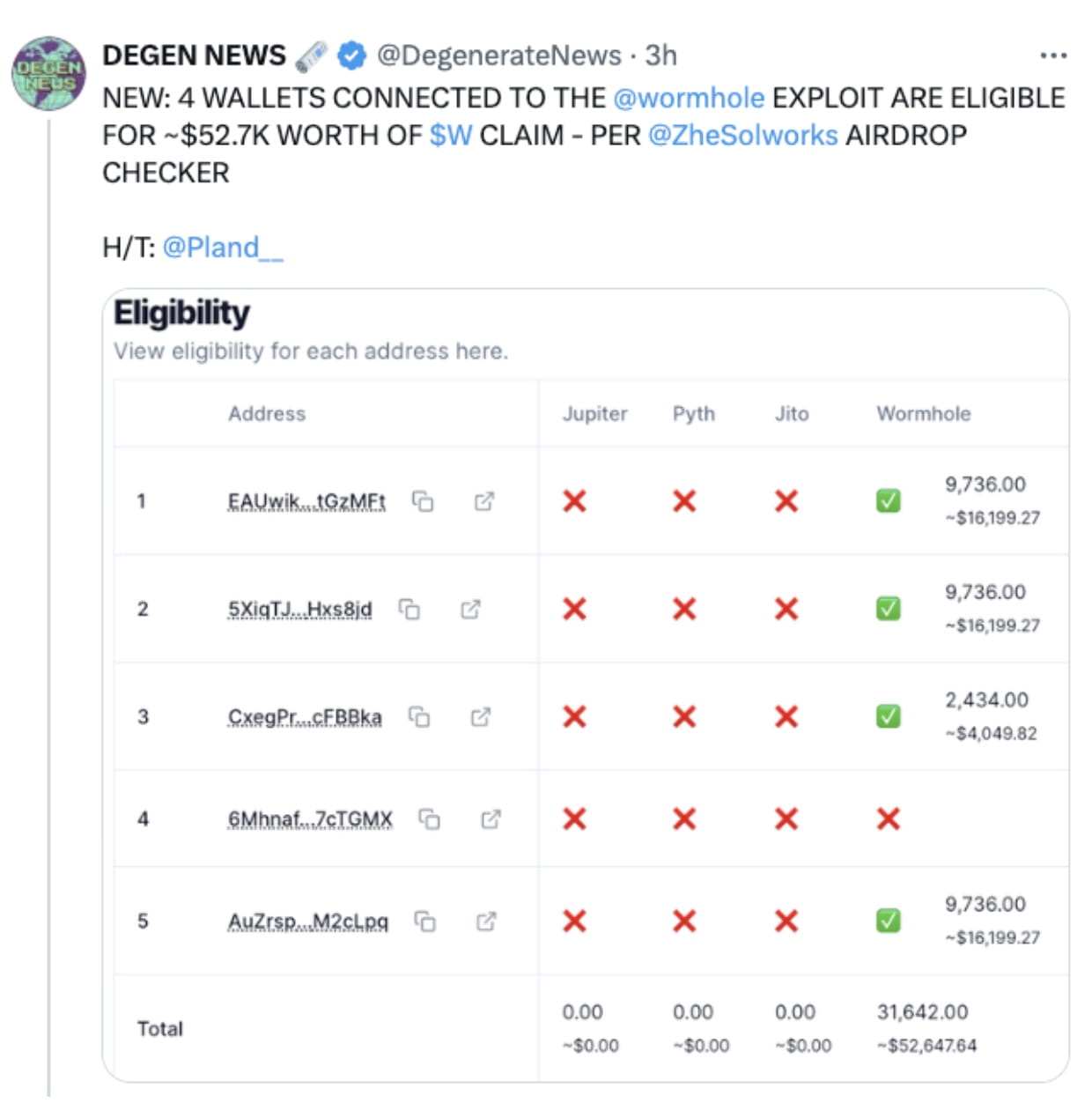 Infamous Wormhole Hacker Temporarily Eligible for $50,000 Airdrop | Binance News on Binance Square