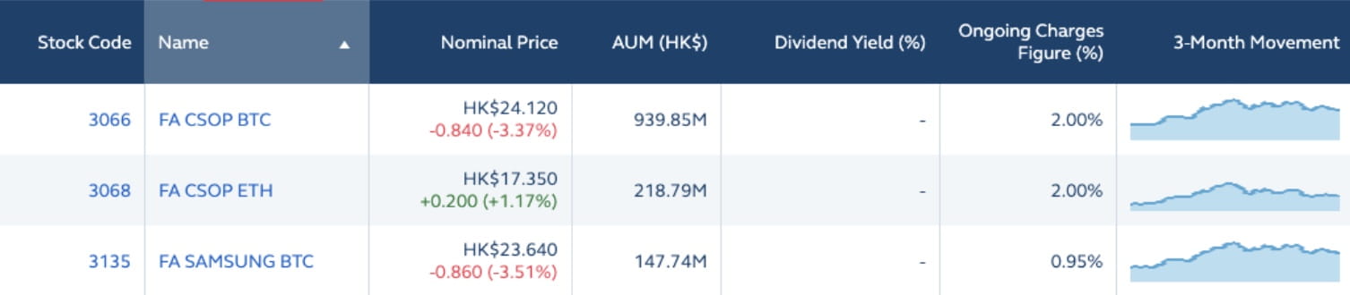 Hong Kong Spot Crypto ETFs Gear up for Launch: 6 Insights You Should ...